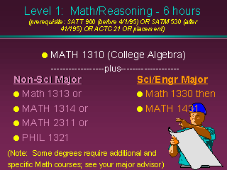 Level 1: Math/Reasoning - 6 hours