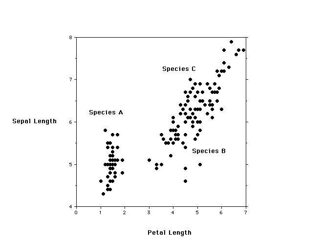 Note that two variables account for about 83% of the total variances. A ...