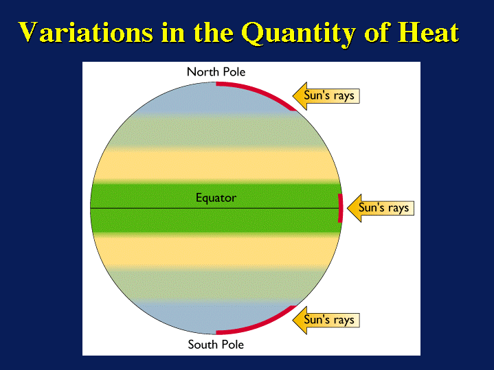 Variations in the Quantity of Heat